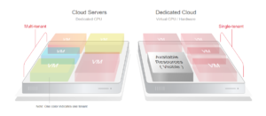 What is Dedicated Cloud and why is it worth your attention - LayerStack Official Blog