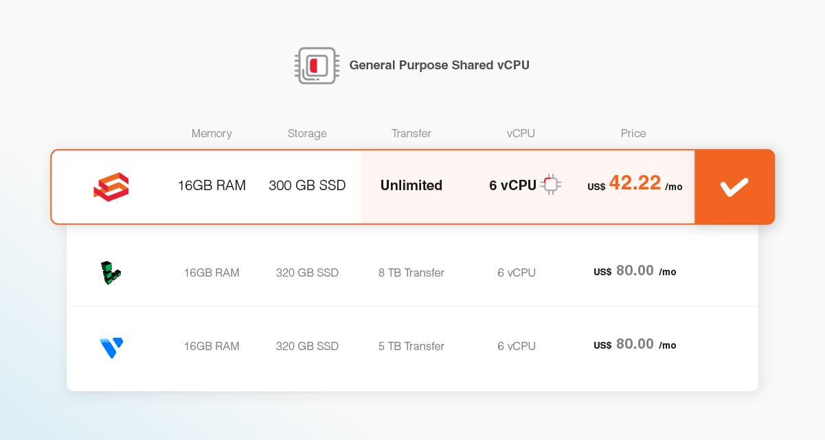 Cloud Hosting Vendor Comparison in 2022: Get the Most Per Dollar ...