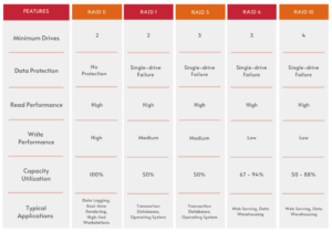 How to Select the Best RAID Level for your Business? - LayerStack ...