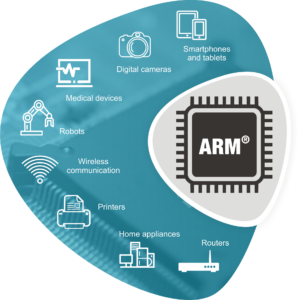 The next big thing – ARM architecture - LayerStack Official Blog