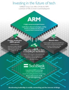 The next big thing – ARM architecture - LayerStack Official Blog