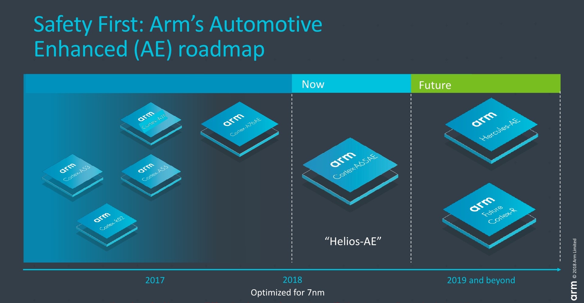 📣 Latest market watch: Cloud industry to be dominated by ARM ...