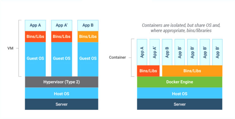 Streamline Cloud Applications with Containers - LayerStack Official Blog