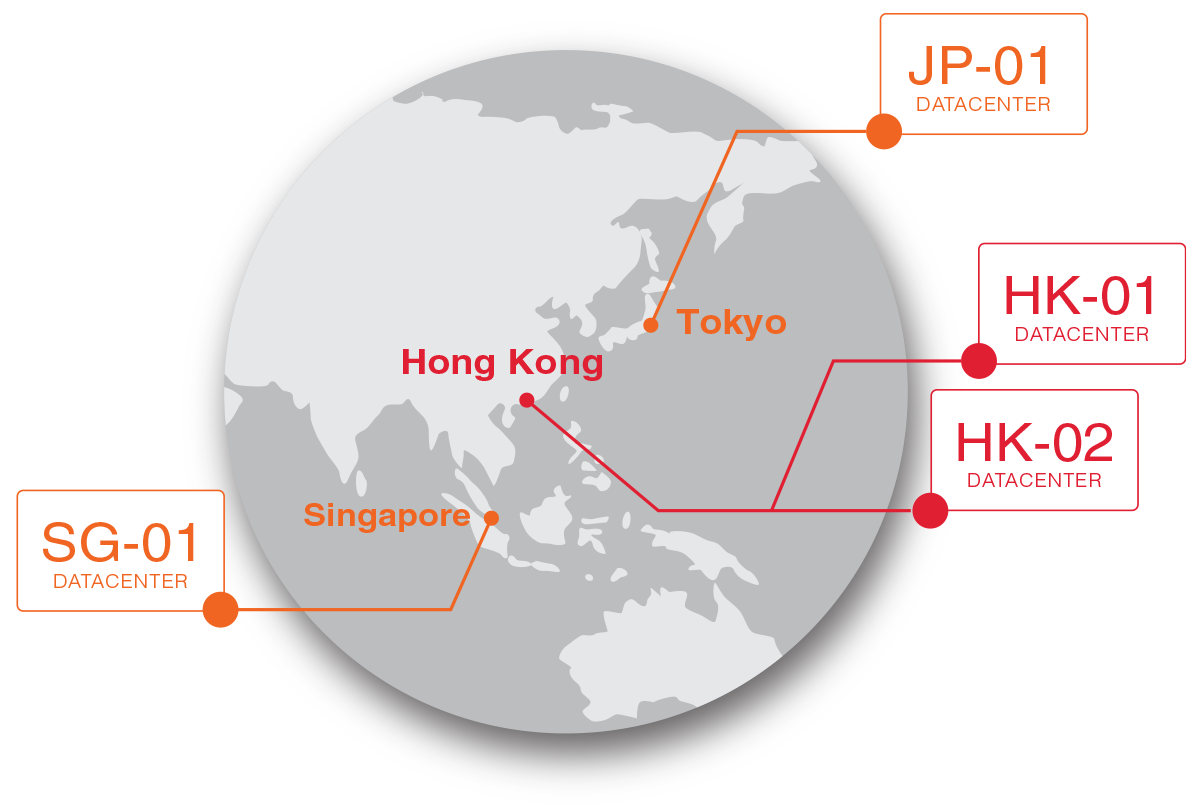 Layerstack Cloud Servers