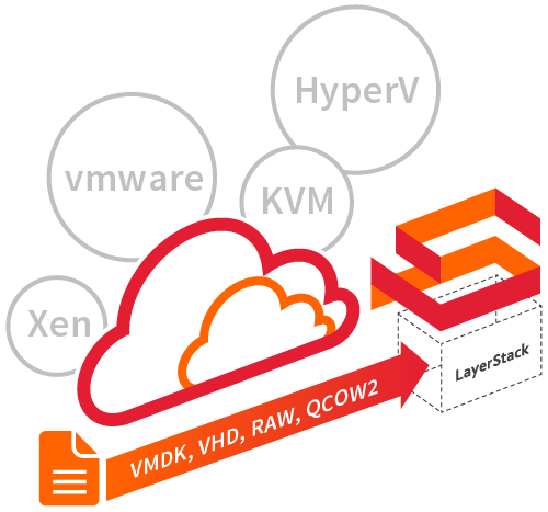 LayerStack - Cloud Servers
