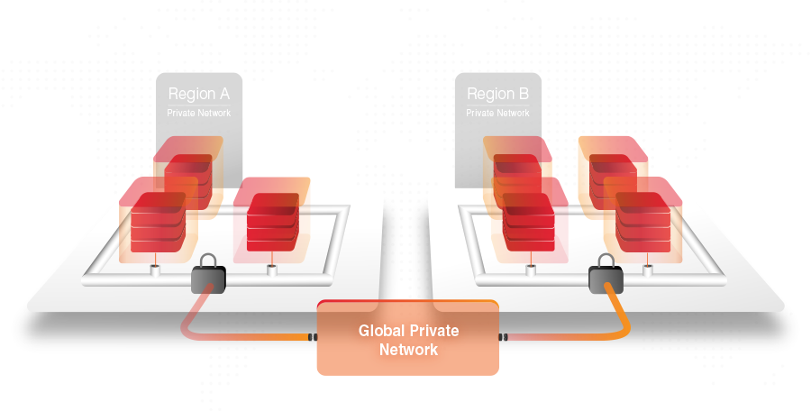 LayerStack - 全球私有网络